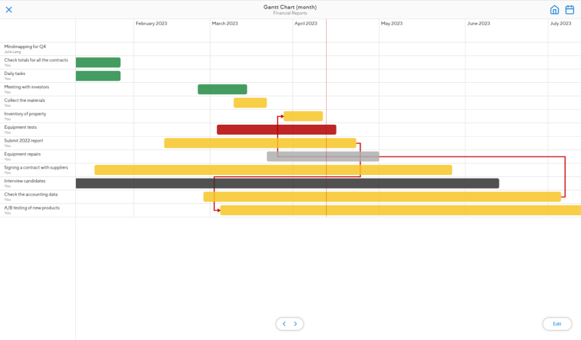 Projecto - Project Management Tool